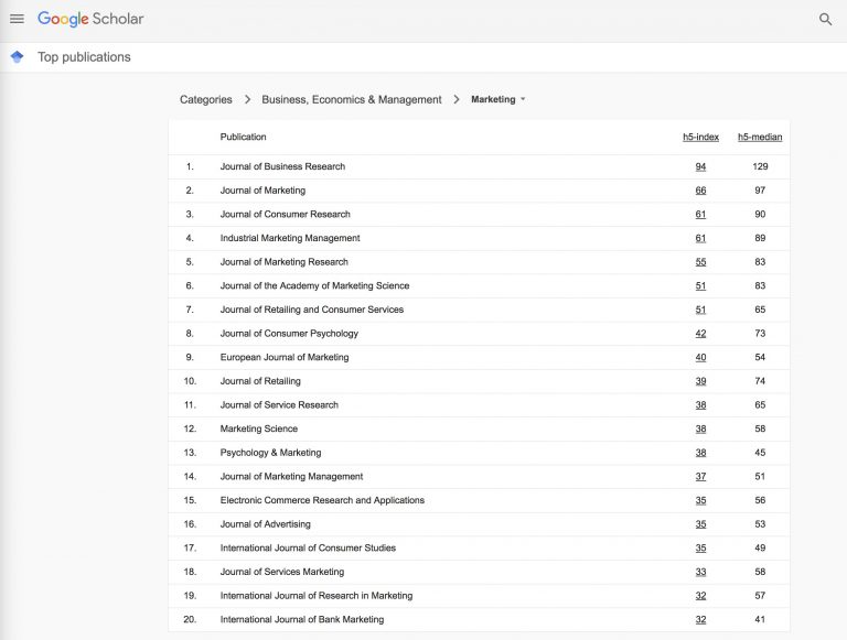 2018 Google Scholar Metrics – SERVSIG