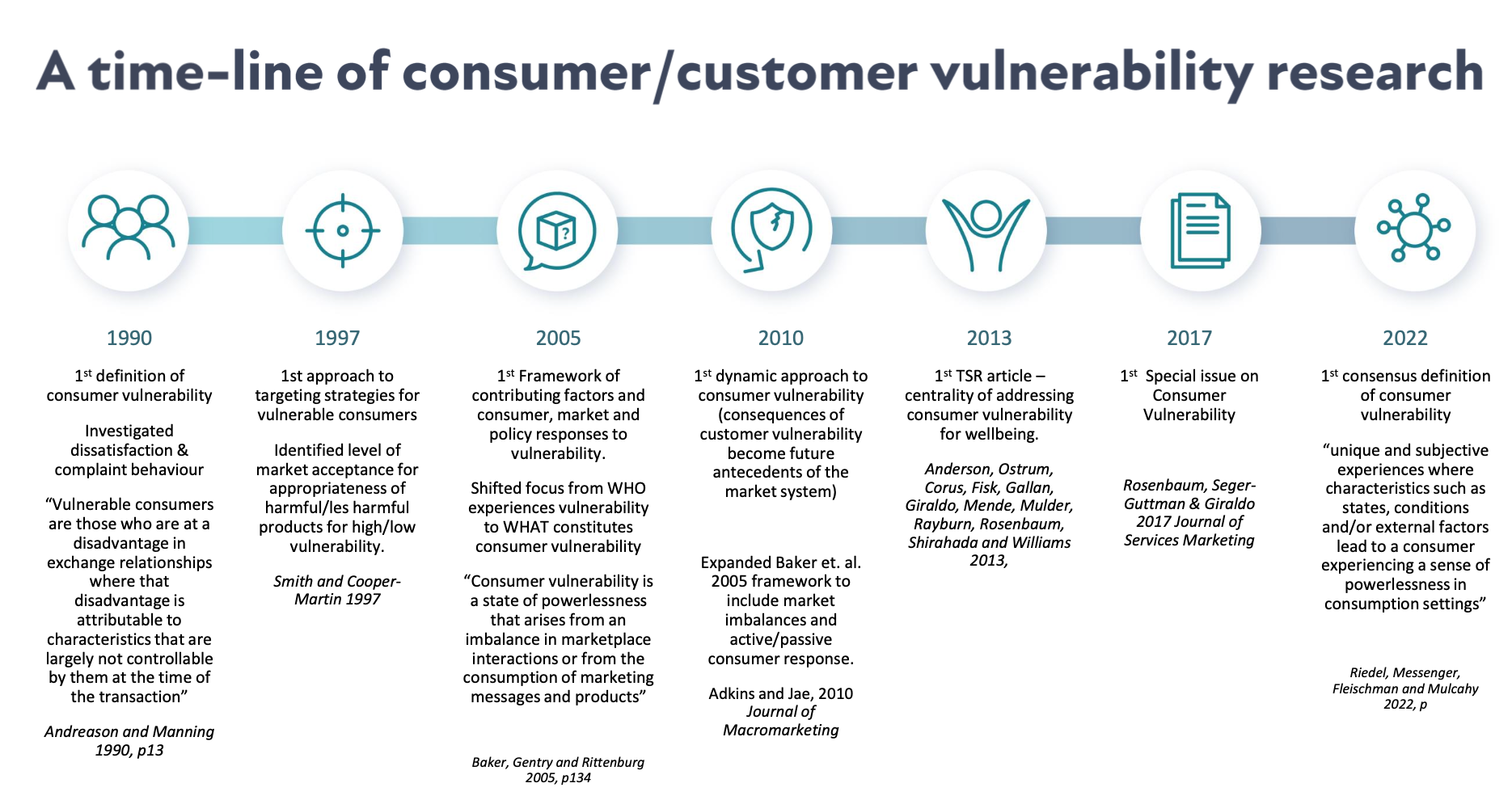 CfP JBR: Strength-Based Approaches to Customer Vulnerability – SERVSIG
